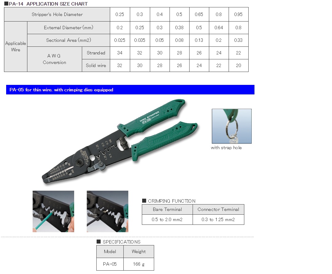 Ichiban Precision Sdn Bhd - Engineer - ENGINEER WIRE STRIPPER